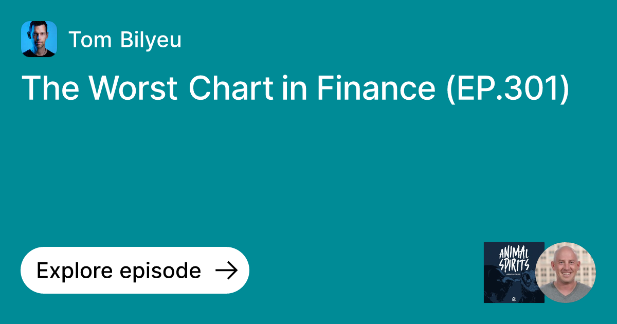 Episode: The Worst Chart in Finance (EP.301) | Ask Tom Bilyeu